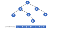 Tree Traversal In Data Structure Overview And Types Simplilearn
